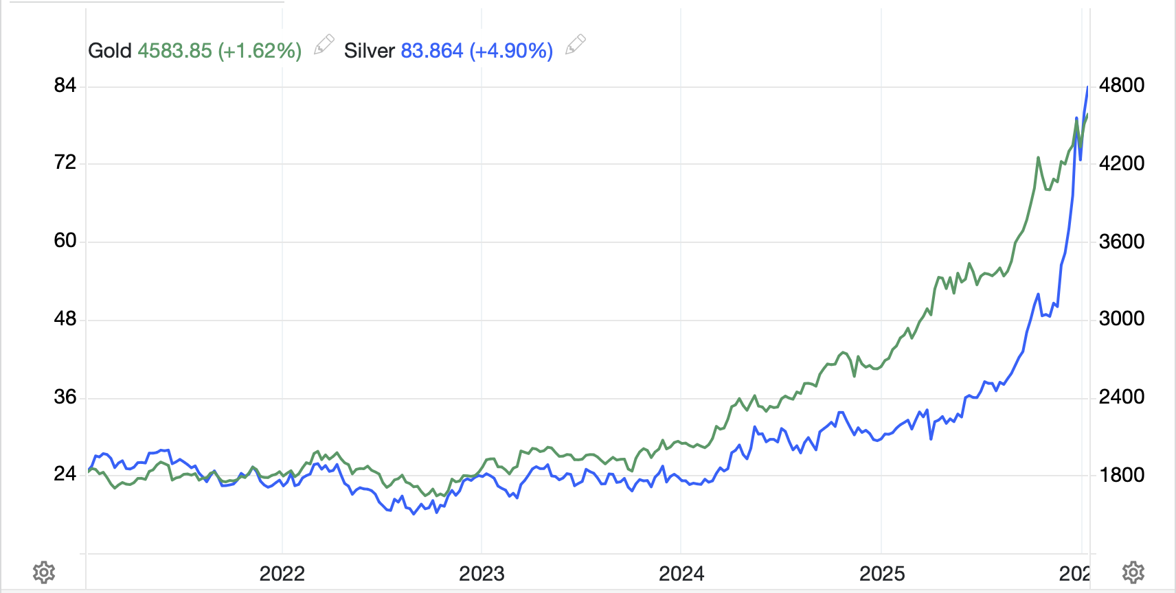 The Temperature’s Rising | fxpoetry